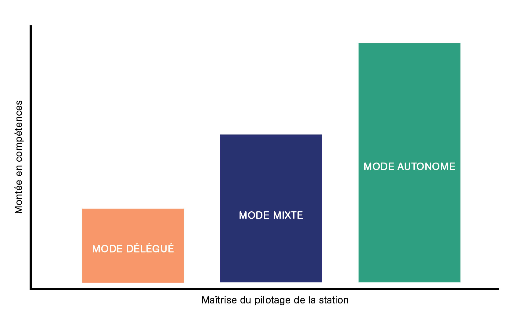 Opting Monitor - Opting environment